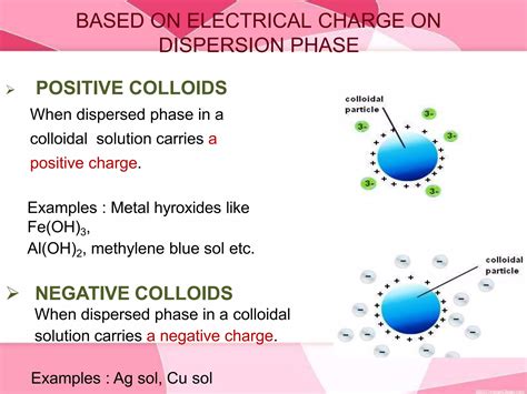 Ppt Colloidsppt 21 PPTX Physics Science Ppt Colloidsppt 21 PPTX Physics Science