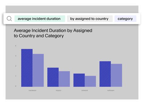 Business Intelligence Dashboard All You Need To Know