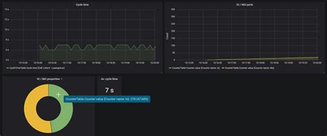 Beginner Need Help With Simple Graph Grafana Labs Community Forums