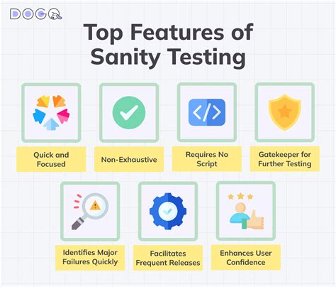What Is Sanity Testing Comprehensive Sanity Checklist