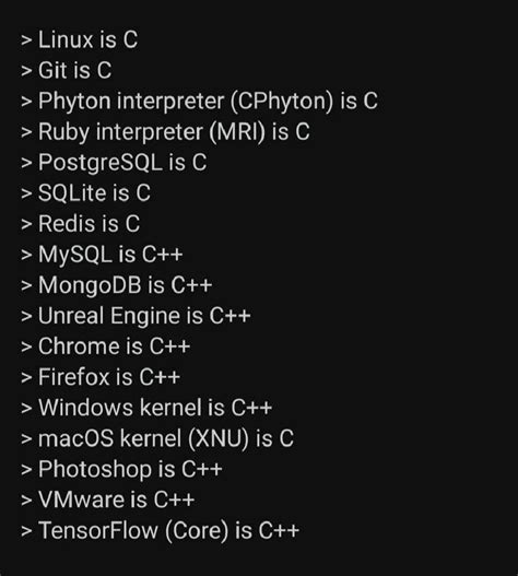 Connections Developer Linkedin Coding Nikhil Thakur