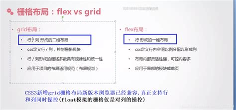 css3之三大主流布局风格【栅格布局、flex弹性布局、float布局】pk总结 栅格 flex 浮动 csdn博客