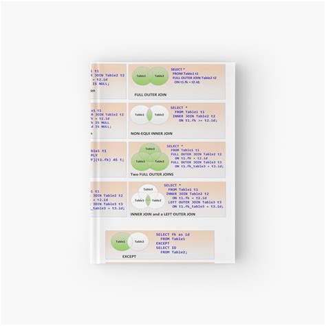sql server join types poster cheat sheet socks for sale by steve