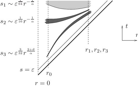 the intermediate layers download scientific diagram