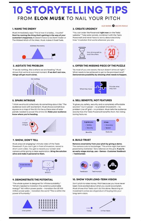 Debanjana Dasgupta On Linkedin Storytelling Consulting