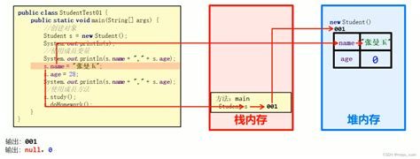 黑马程序员Java基础入门七面向对象基础 java面向对象笔记 黑马程序员 CSDN博客