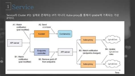 k8s beginner 2 advanced ep02 201904221130 post