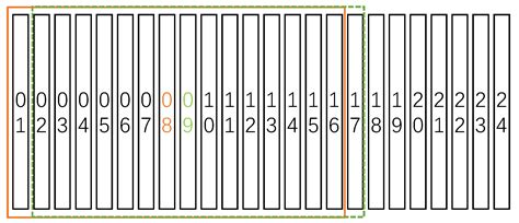 btm boundary trimming module for temporal action detection
