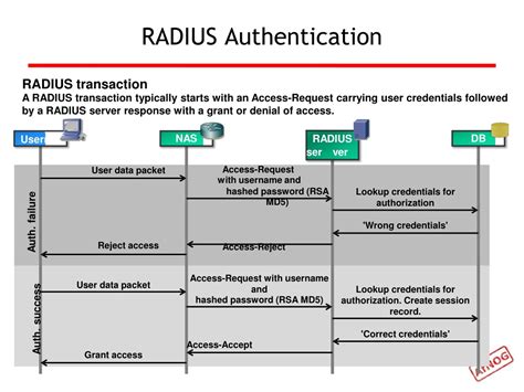 Ppt Radius And Freeradius Powerpoint Presentation Free Download Id