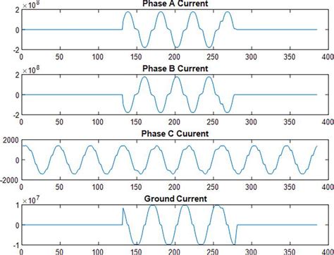 Discrete Wavelet Transform Application To Three Phase Power System Short Circuit Fault Detection