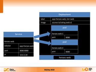 Kubernetes For Data Scientist PPT