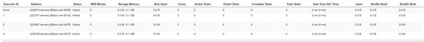 resource allocation with spark and yarn stack overflow