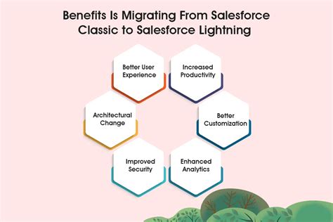 Salesforce Lightning Vs Classic Detailed Comparison
