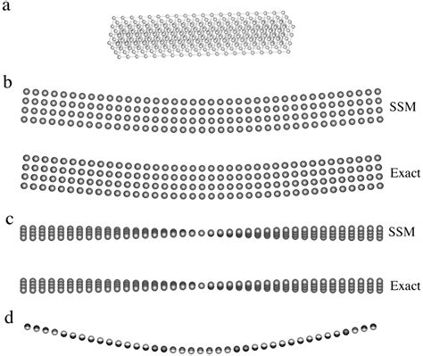 substructure synthesis method for simulating large molecular complexes