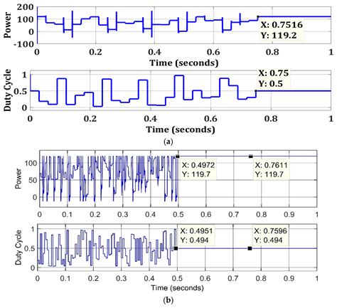 Energies Free Full Text Performance Optimization Of A Ten Check