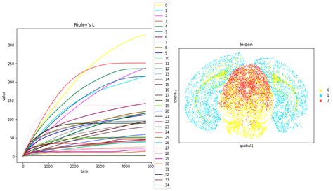 Analyze Vizgen Data — Squidpy Documentation