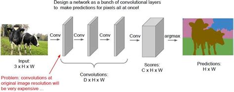 Transposed Convolution Demystified Towards Data Science
