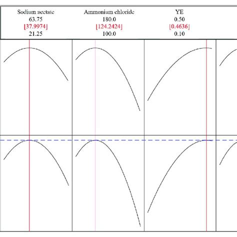 Ccd Test Optimization Curve Download Scientific Diagram