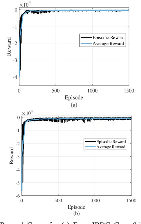 figure 3 from addressing reactive power sharing in parallel inverter