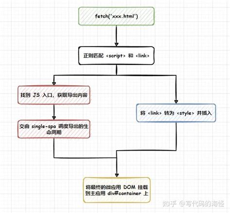 彻底解决 qiankun 找不到入口的问题 知乎