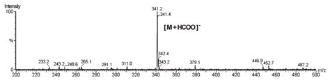 Confirmation By Hptlc Ms Via Direct Elution From The Hptlc Plate Silica