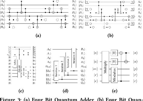 Figure 3 From Design And Logic Synthesis Of A Scalable Efficient
