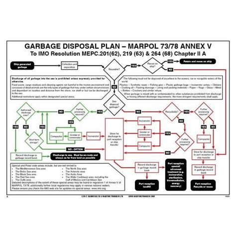 Understanding How A Garbage Disposal Works