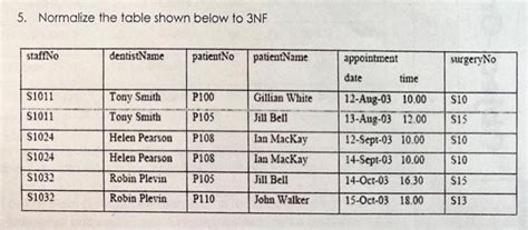 Solved 4 The Following Table Is Already In First Normal
