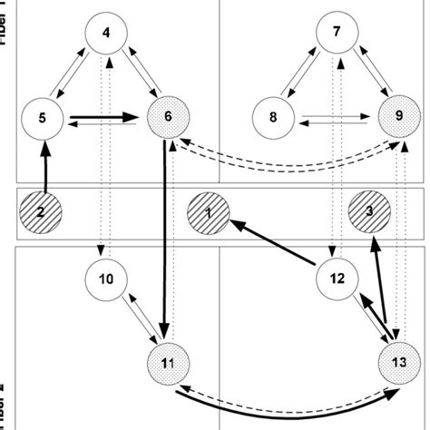 layered graph after routing the first multicast session download