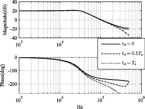 Small Signal Model Semantic Scholar