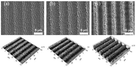 Development Of An Analytical Model For Optimization Of Direct Laser Interference Patterning