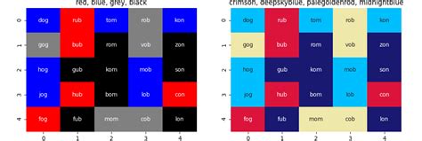 Python How To Plot A Grid Of Colors And Text Stack Overflow