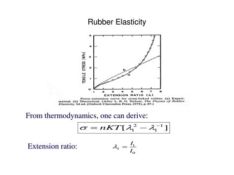 Ppt Chapter 2 Elasticity And Plasticity Powerpoint Presentation