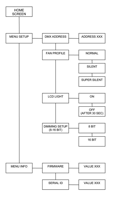 Control Menu Map