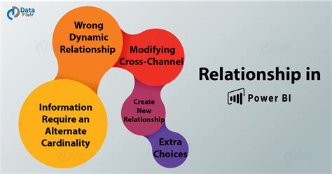 Create Relationship In Power Bi With Multiple Columns Printable Forms Free Online