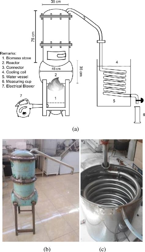 Figure From Design Of A Simple Pyrolysis Reactor For Plastic Waste Conversion Into Liquid Fuel