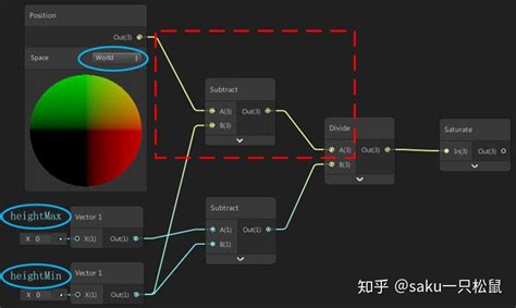 Unity 使用ShaderGraph为生成的地形制作自定义材质 知乎