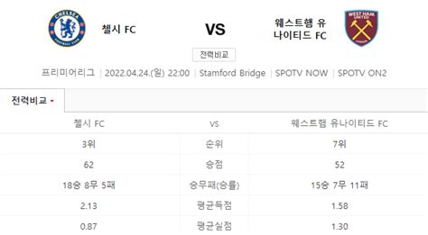 Epl프리미어리그 첼시vs웨스트햄 런던더비 1xbet Korea