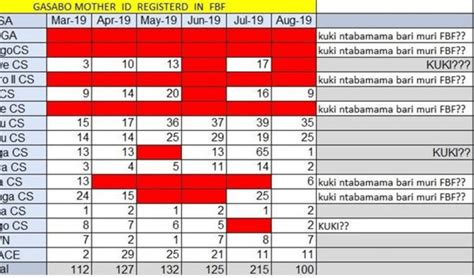 Excerpt Health Facility Data Presentation Rwanda Download Scientific Diagram