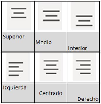 El Mundo del Excel Alineación