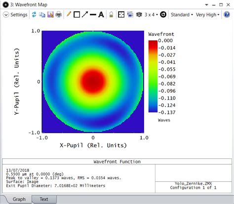 How To Use The Zernike Sag Surface To Model An All Reflective System Knowledgebase