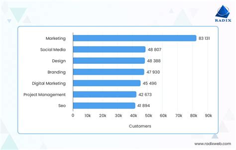 JavaScript Usage Statistics A Deep Dive Into The Data Updated 2023