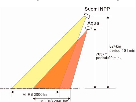 Figure 1 From An Algorithm For Retrieving Land Surface Temperatures Using Viirs Data In