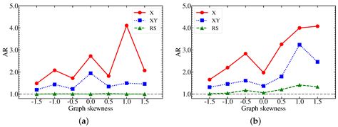 Comparative Study Of Variations In Quantum Approximate Optimization Algorithms For The Traveling