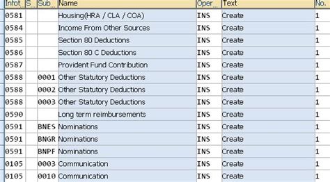 Solved Infotypes To Be Made Mandatory While Hiring Action Sap Community
