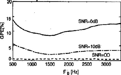 Figure 5 From A Modified Cepstrum Method For Pitch Extraction
