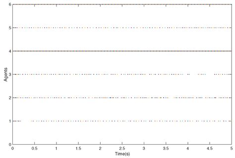 Finite Time Pinning Event Triggered Control For Bipartite Consensus Of Hybrid Order