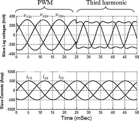 Figure 11 From Modeling And Control Of A Master Slave Pv Inverter With N Paralleled Inverters