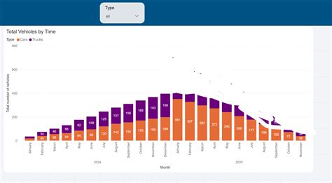 Issue With Cumulative Sum Measure Microsoft Fabric Community