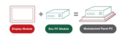 Modular Panel Pc Ibhm